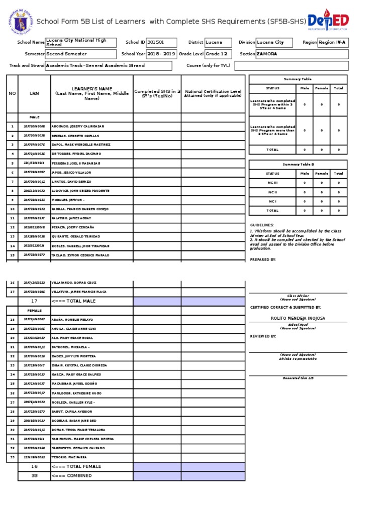 School Form 5B List of Learners With Complete SHS Requirements (SF5B ...