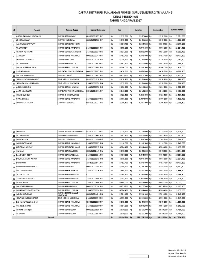 DAFTAR Profesi | PDF
