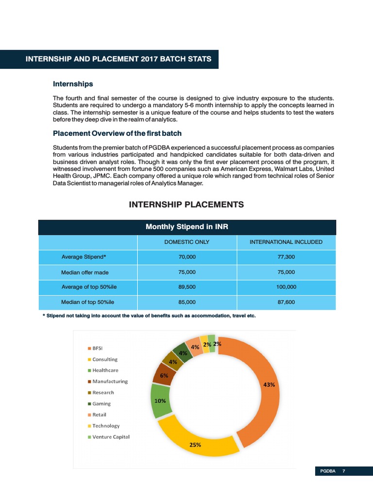 Internships: Internship and Placement 2017 Batch Stats | PDF