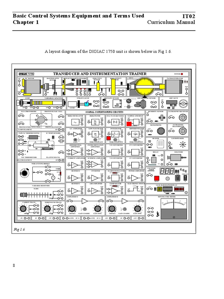 Basic Control Systems Equipment and Terms Used IT02 Curriculum Manual ...