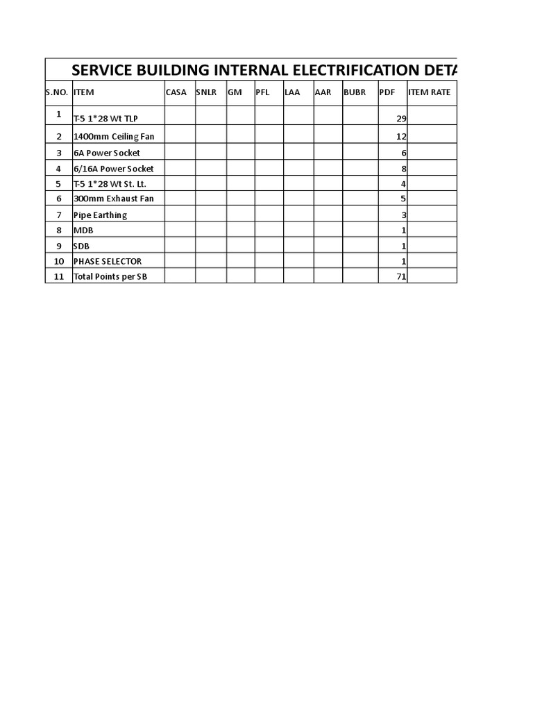 Service Building Internal Electrification Details | PDF | Economic ...