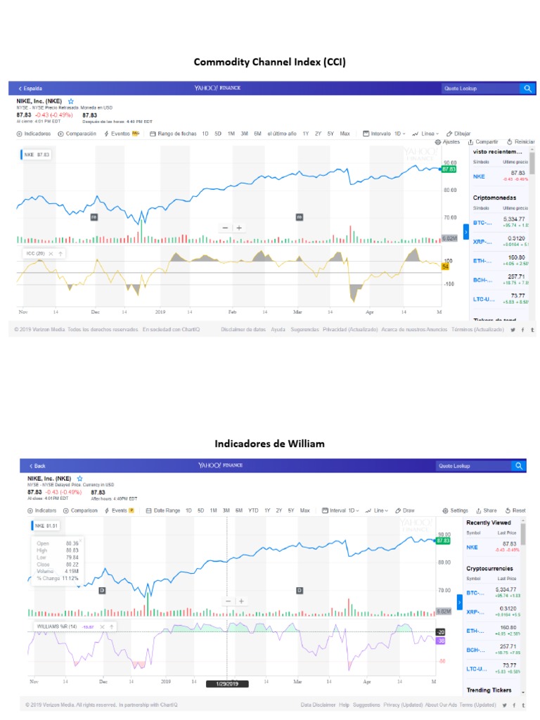 Commodity Channel Index | PDF