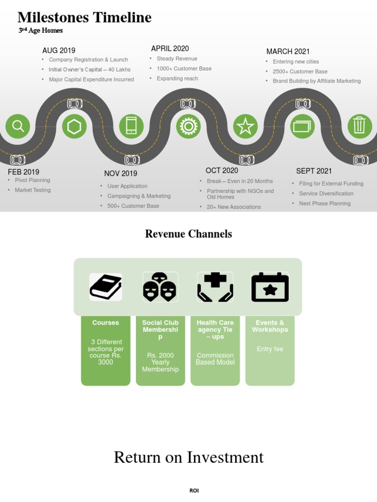 Milestones in Funding and Growth Strategy | PDF | Business | Finance ...
