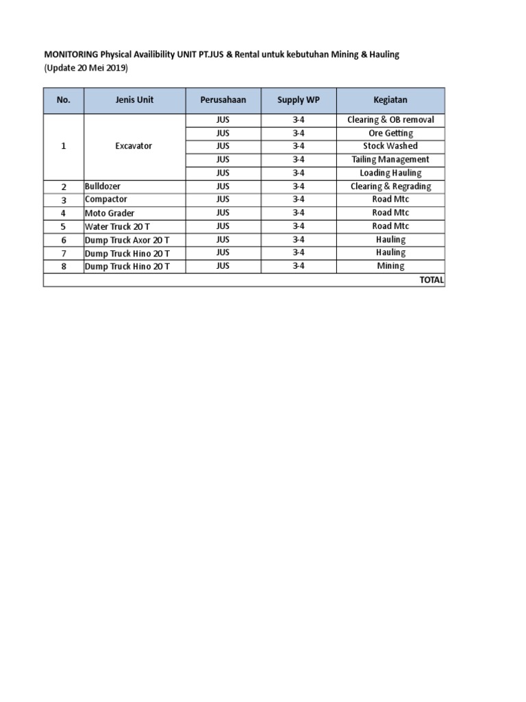 Mining Equipment Availability Report | PDF