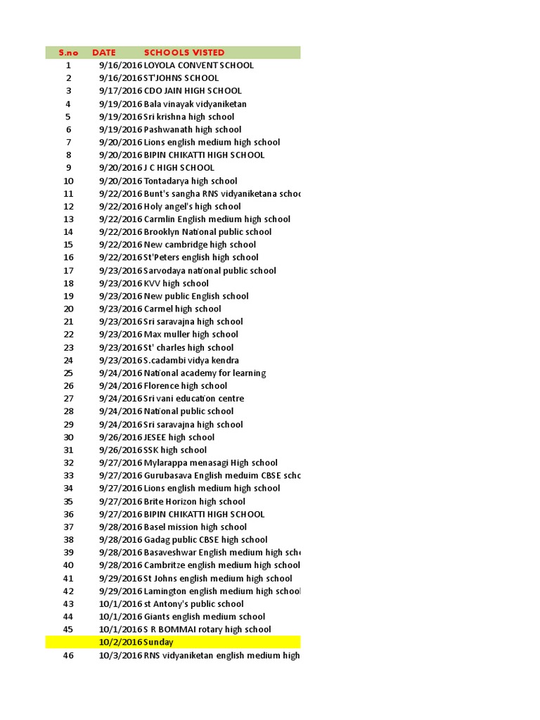 Karnataka School Visits Report | PDF | World Wide Web | Internet & Web