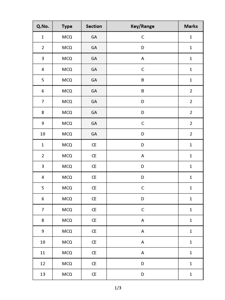 CE2 Key Published | PDF