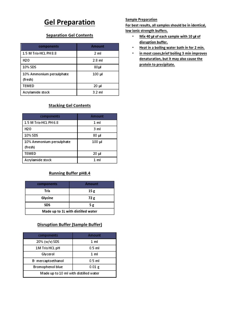 Gel Preparation | PDF