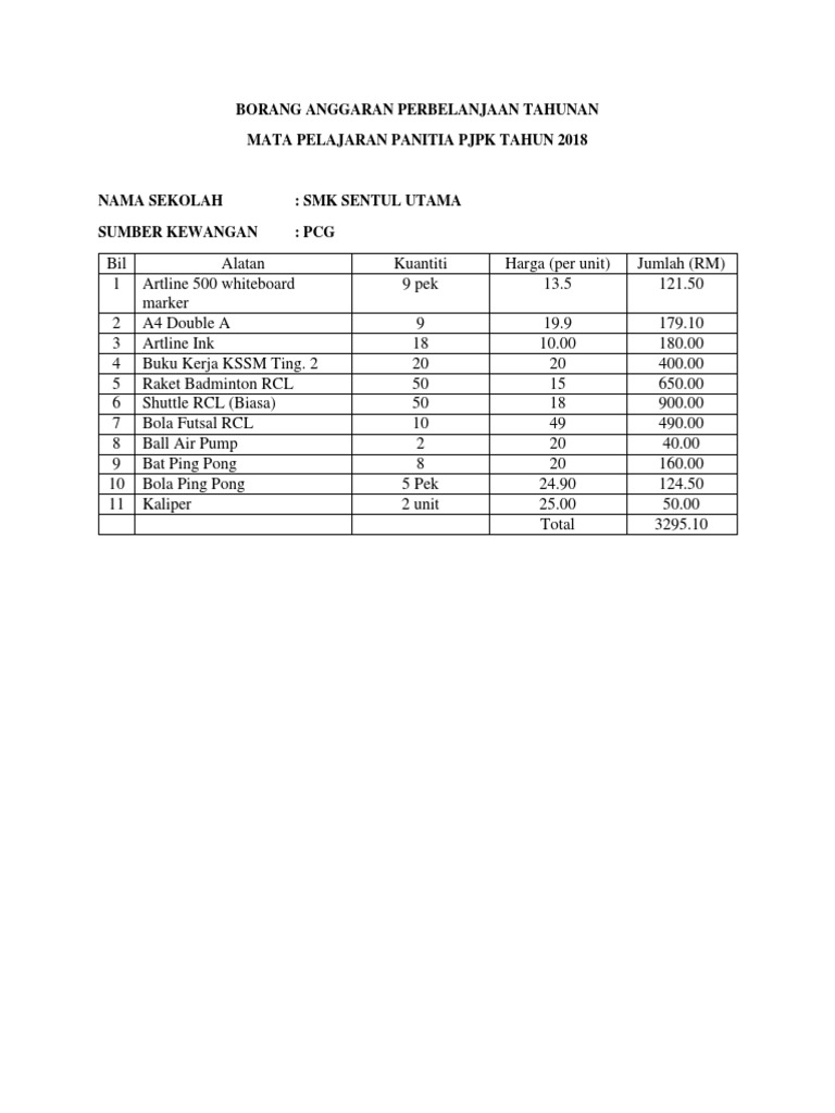 Contoh Belanjawan Panitia PJPK | PDF