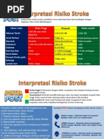 Carta Prediksi Risiko Who Menggunakan Hasil Lab | PDF