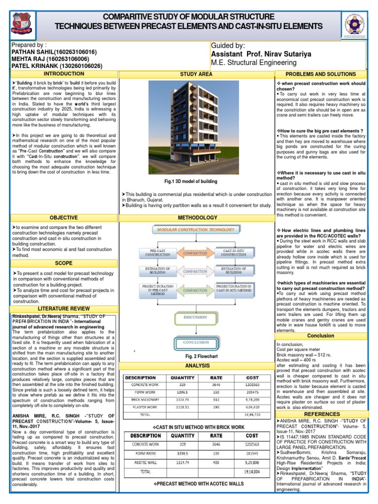 Modular Construction Techniques | PDF | Economic Sectors | Engineering
