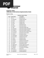Aerobic Gram Negative Rods Flowchart 508 | PDF | Gram Negative Bacteria ...