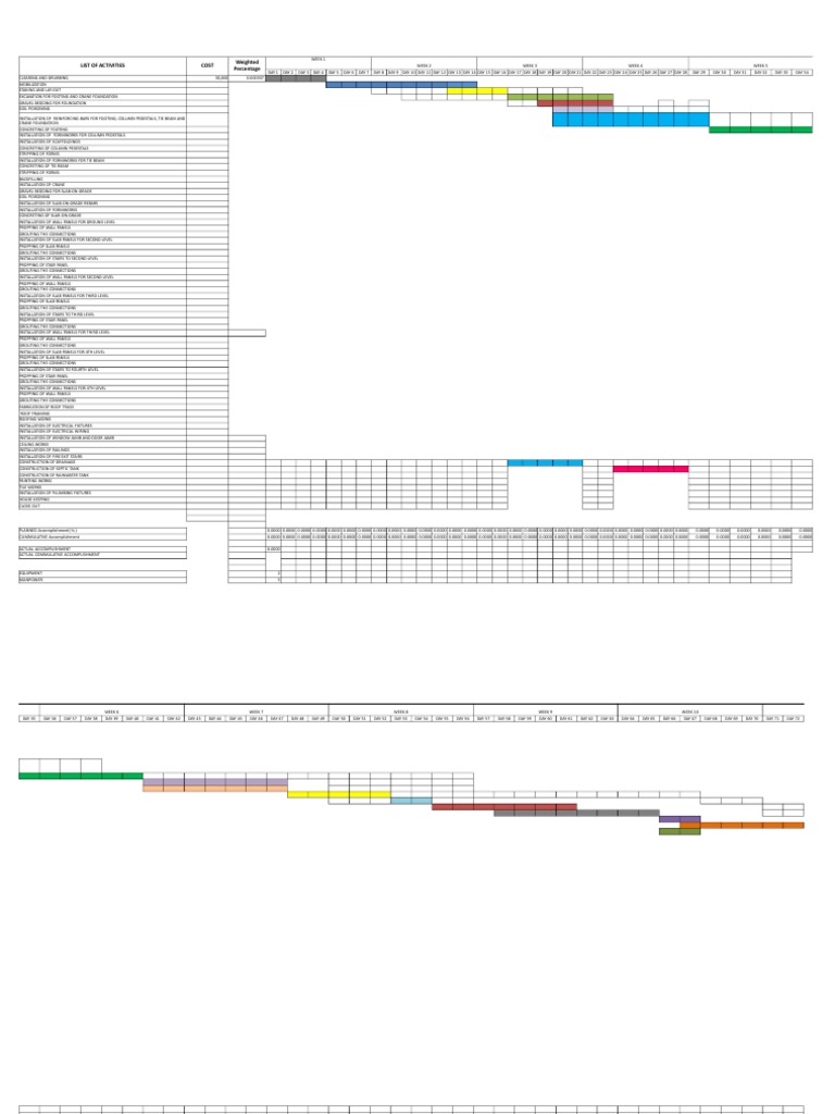 Ghant Chart | Download Free PDF | Wall | Foundation (Engineering)