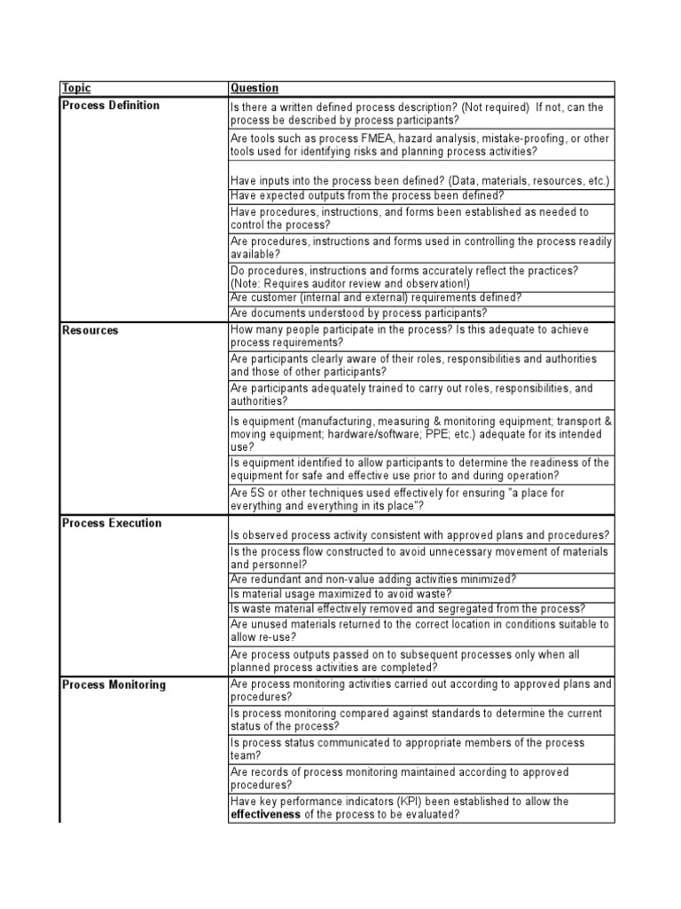 Generic Process Audit Checklist | PDF | Audit | Business