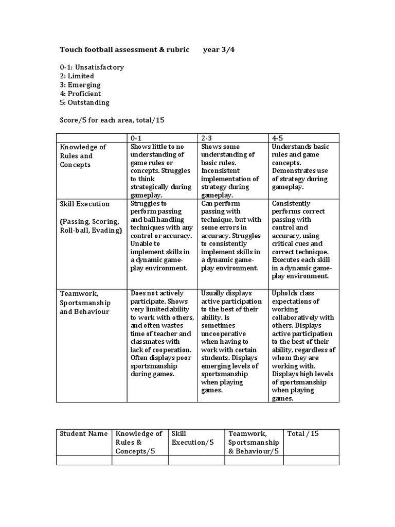 Touch Football Assessment | PDF | Teaching | Pedagogy