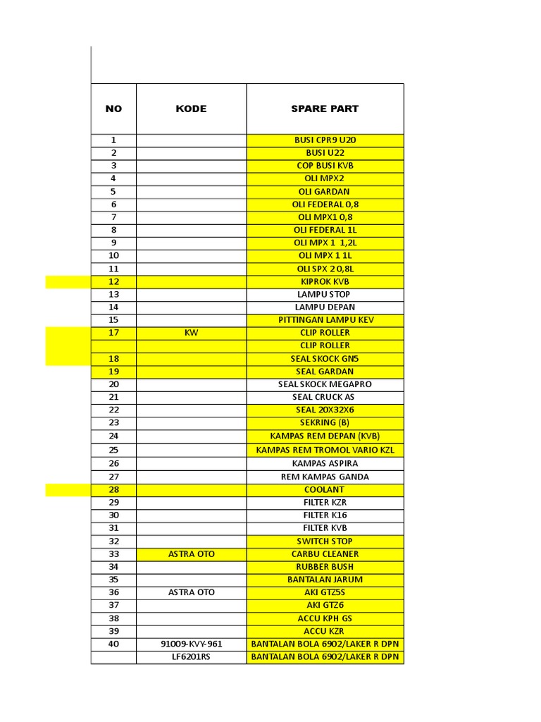 Spare Parts Inventory List | PDF | Technology & Engineering