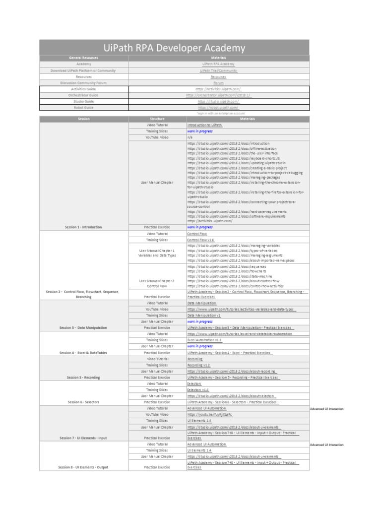 Training Materials - UiPath RPA Academy V2 | PDF | You Tube | Software