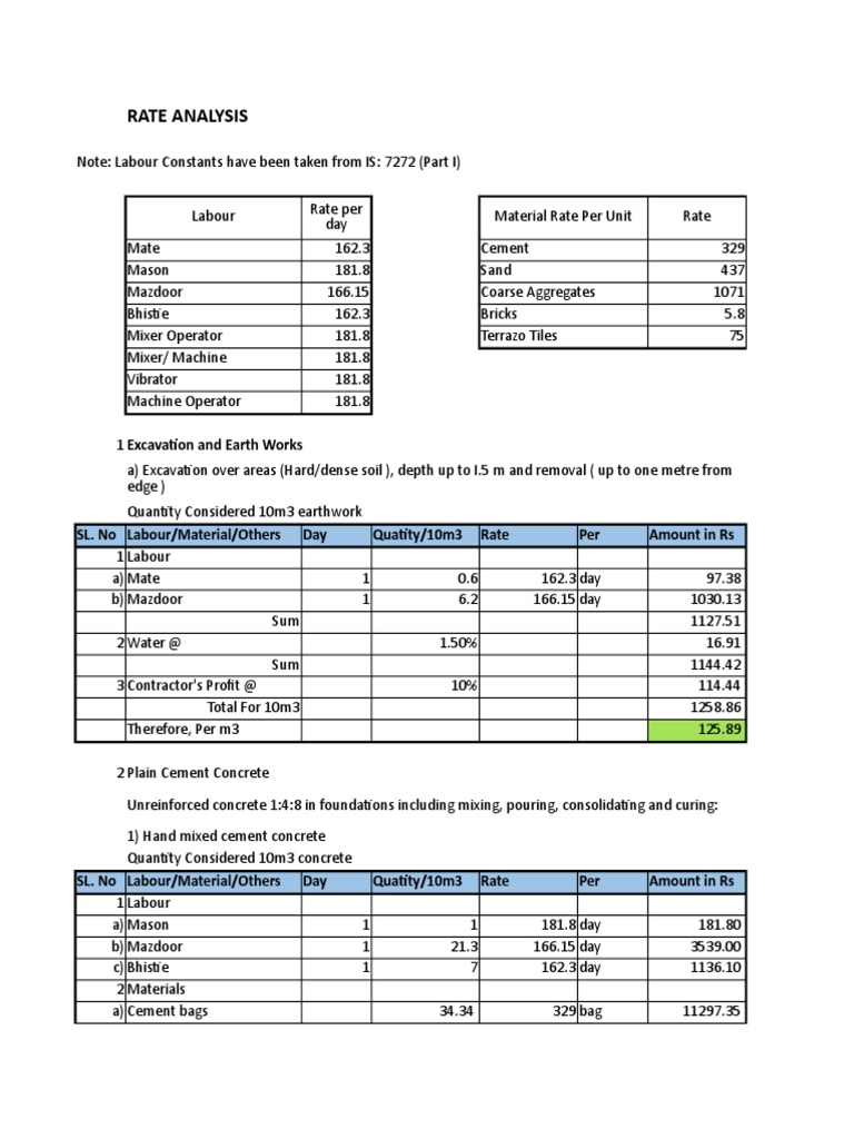 Rate Analysis: SL. No Labour/Material/Others Day Quatity/10m3 Rate Per ...