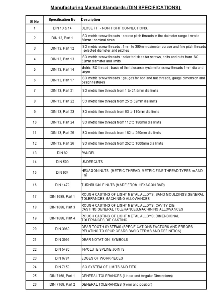Din Standard | PDF | Screw | Metals