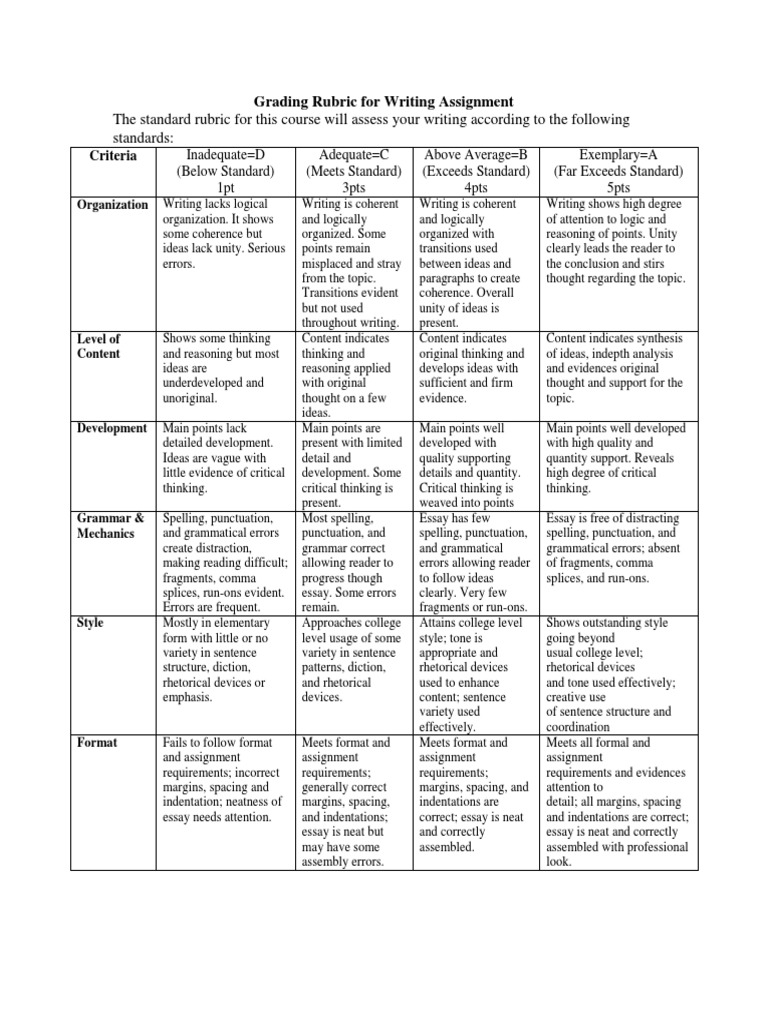 The Standard Rubric For This Course Will Assess Your Writing According ...
