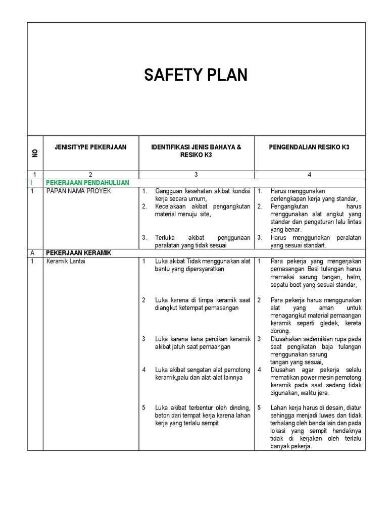 Rencana Keselamatan K3 Konstruksi | PDF
