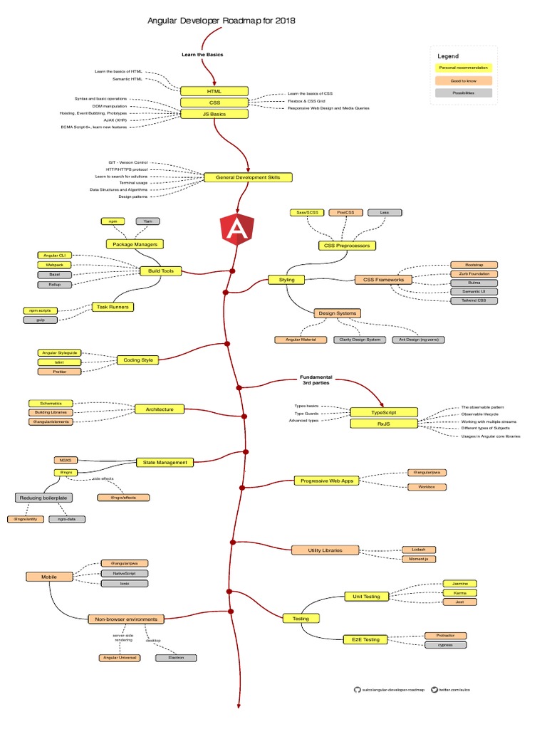 Angular Dev Roadmap | PDF | Cascading Style Sheets | Responsive Web Design