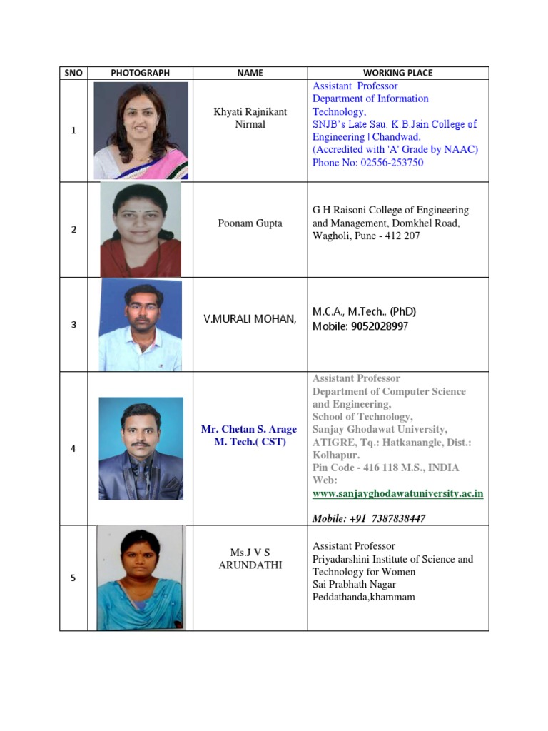 Scholars List ICBI | PDF | Science And Technology | Engineering