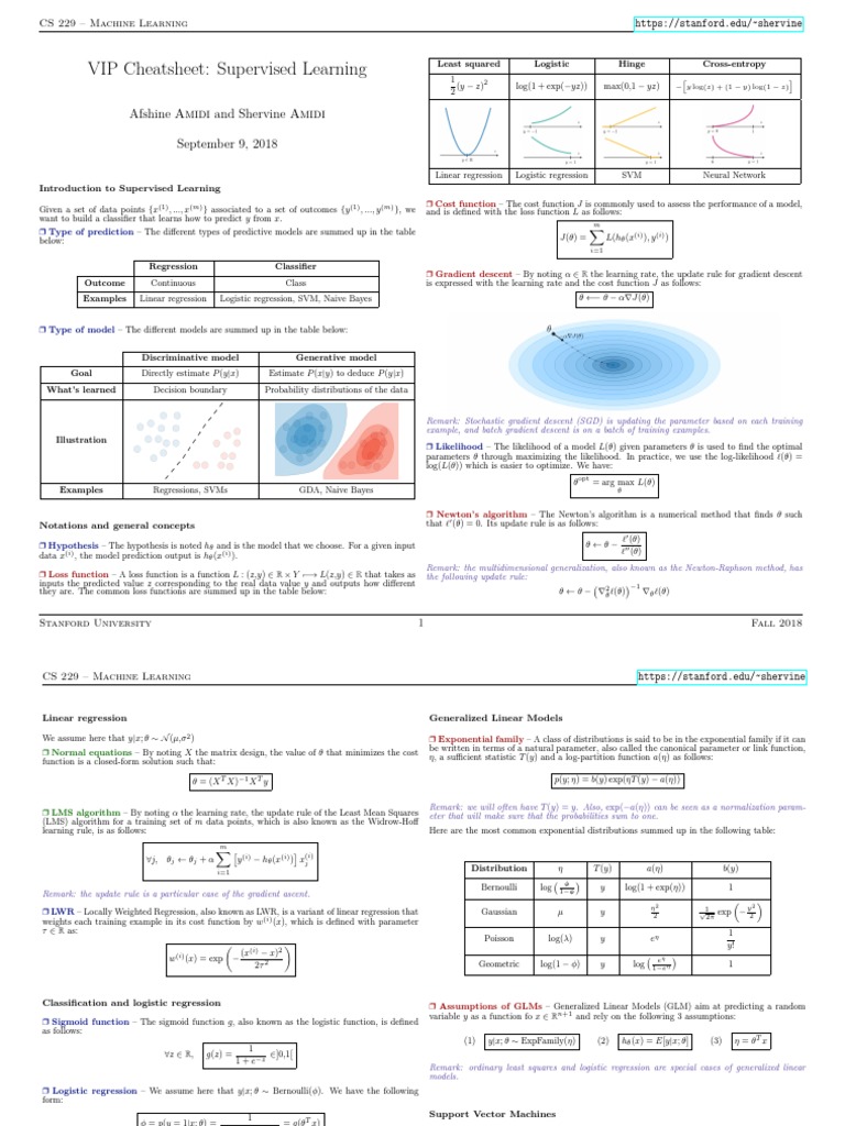 Cheatsheet Supervised Learning | PDF | Regression Analysis | Logistic Regression
