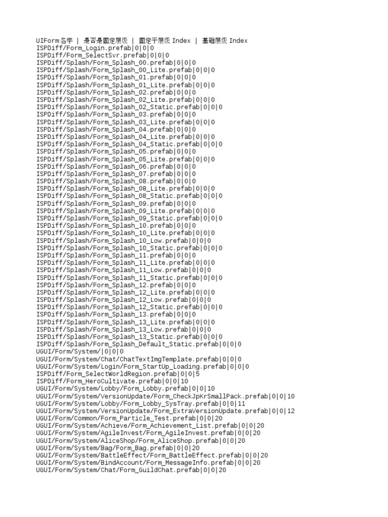 Cui Form Level Config | PDF