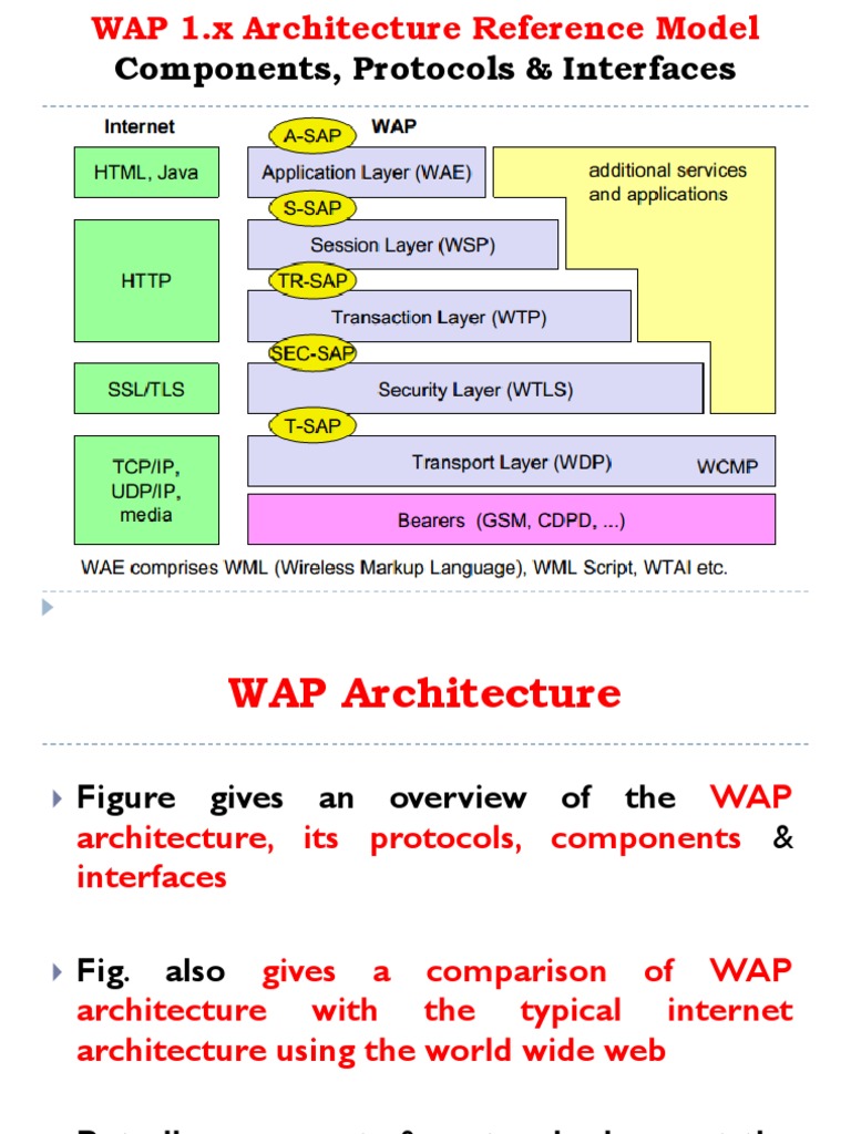 2.WAP Architecture Components | PDF | Web Server | Internet & Web
