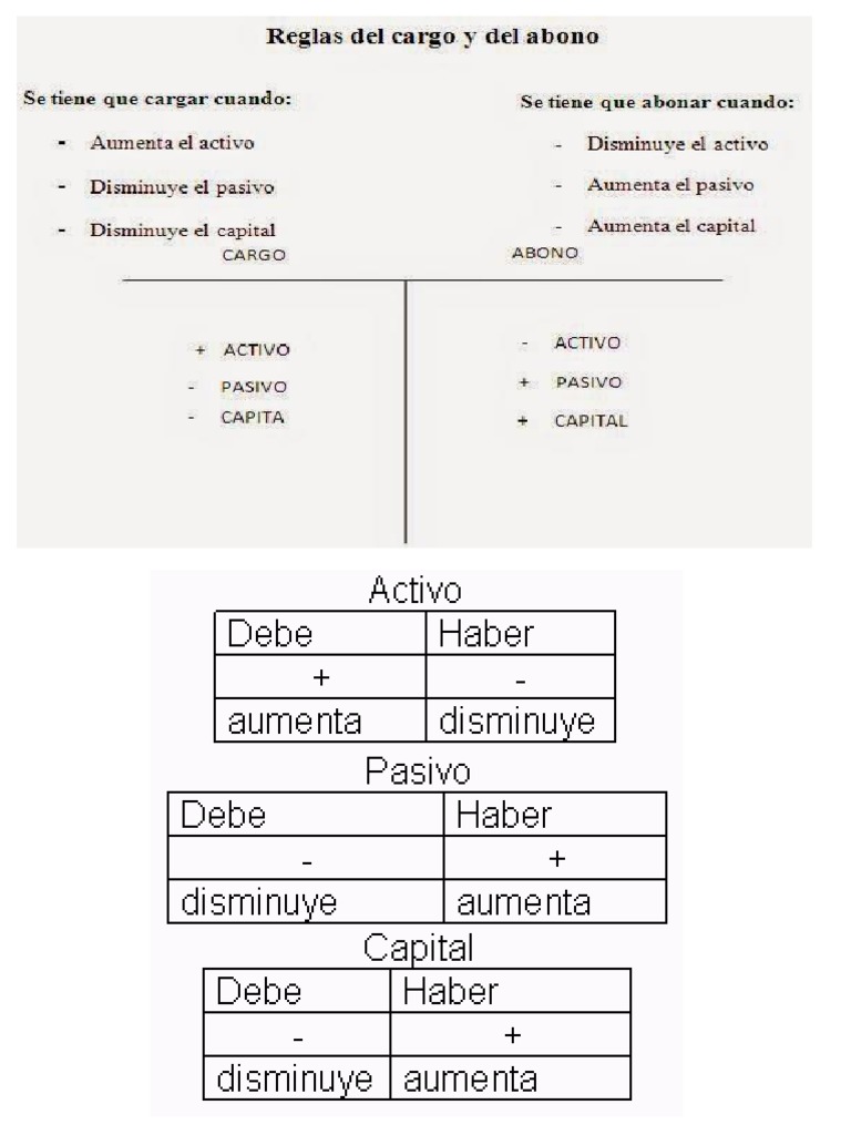 Asientos Contables Simples | PDF | Finanzas y dinero