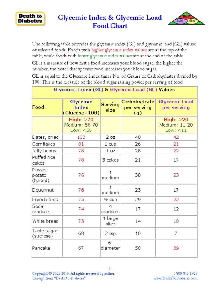 Glycemic Index Glycemic Load Chart Death To Diabetes 3pg | PDF ...