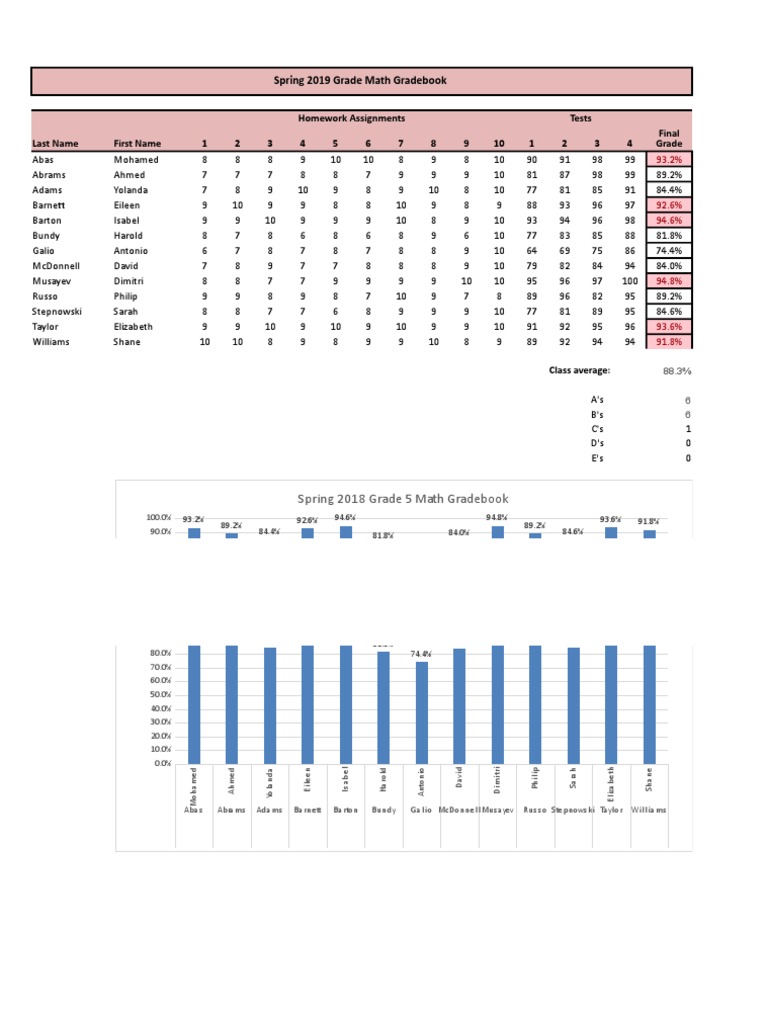 Gradebook Complete Cis | PDF | Education Theory | Behavior Modification