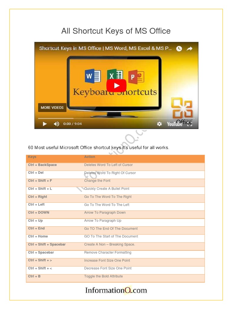 MS Office Shortcut Keys Guide | PDF | Keyboard Shortcut | Computer Keyboard
