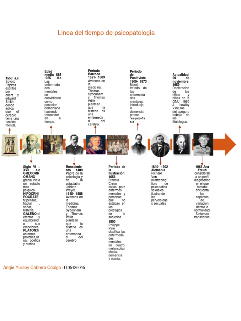 Linea Del Tiempo de La Psicopatología | PDF | Psicología anormal ...
