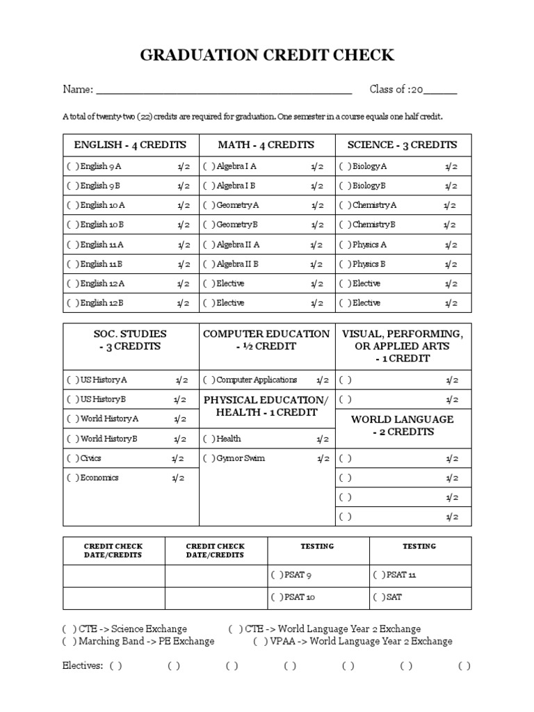 Graduation Credit Check: Name: - Class Of:20 | PDF | Physical Education ...