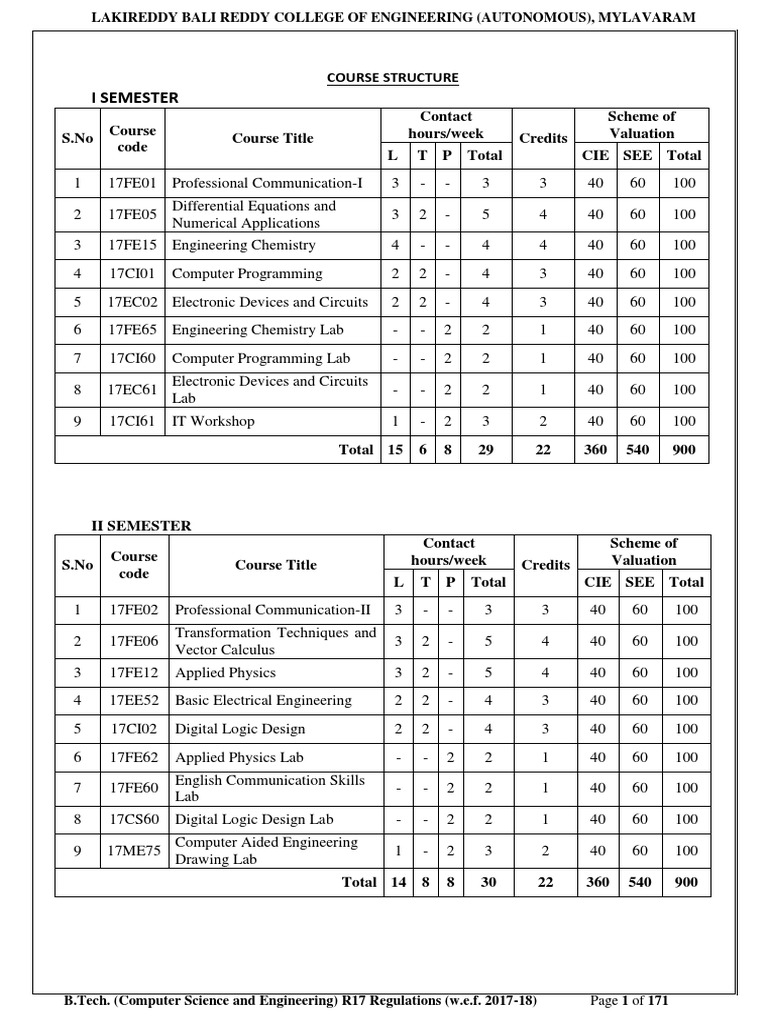 R17-CSE - Syllabus PDF | PDF | Diode | Rectifier