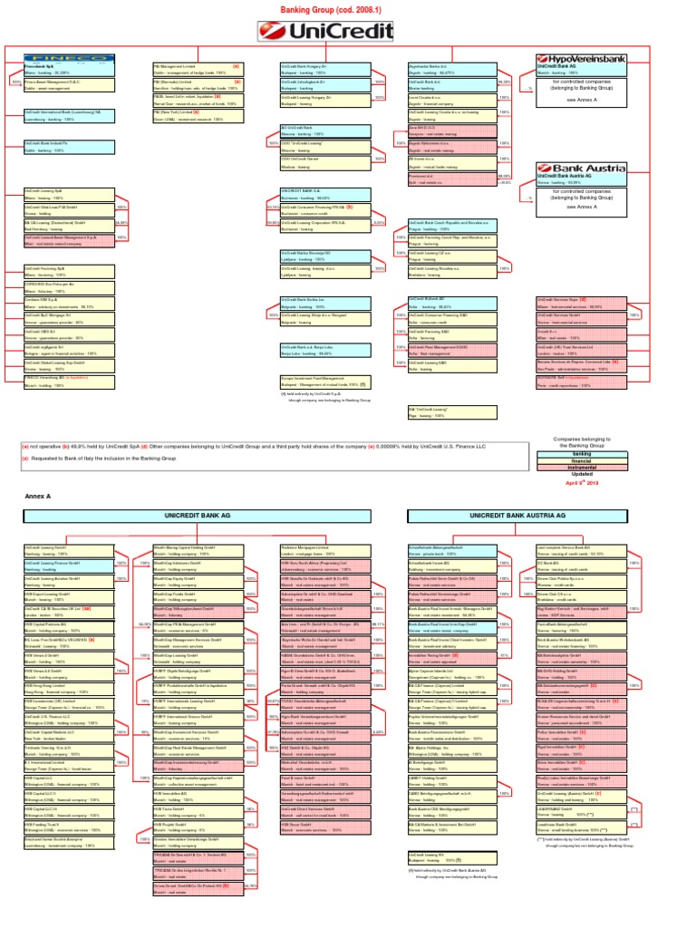 Finecobank Spa: (Belonging To Banking Group) | PDF | Legal Concepts ...