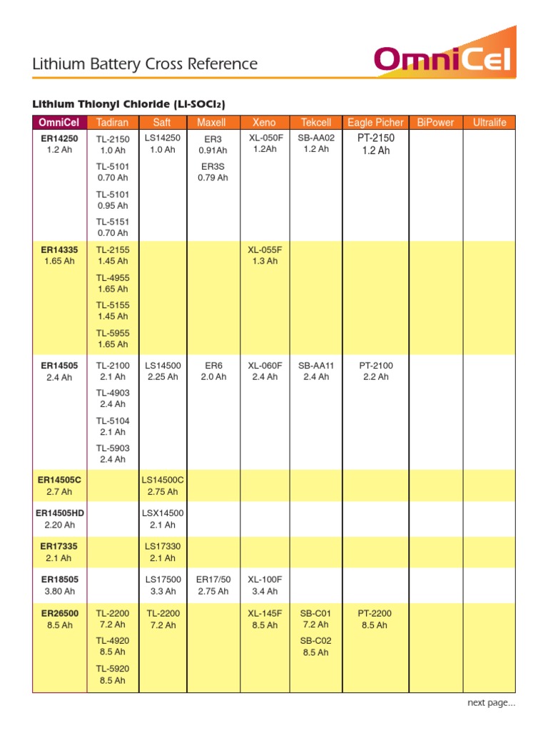 Lithium Battery Cross Reference | PDF | Sets Of Chemical Elements | Atoms