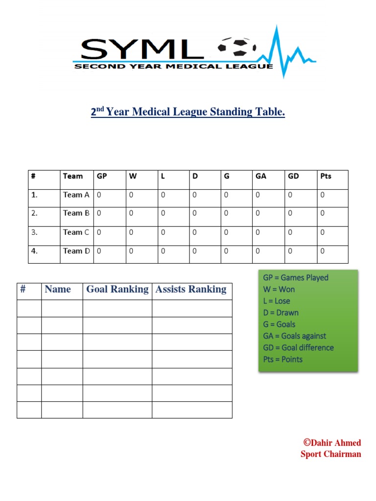 2 Year Medical League Standing Table.: # Name Goal Ranking Assists ...