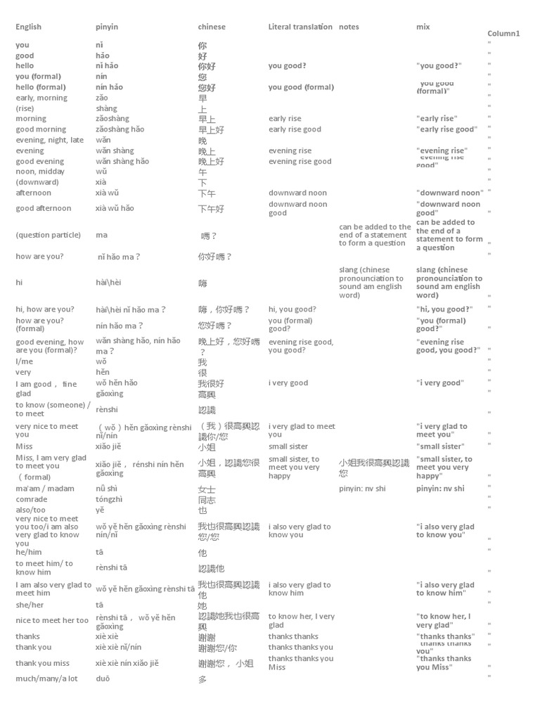 Chinese Greetings and Phrases Guide | PDF | Human Communication | Semantics