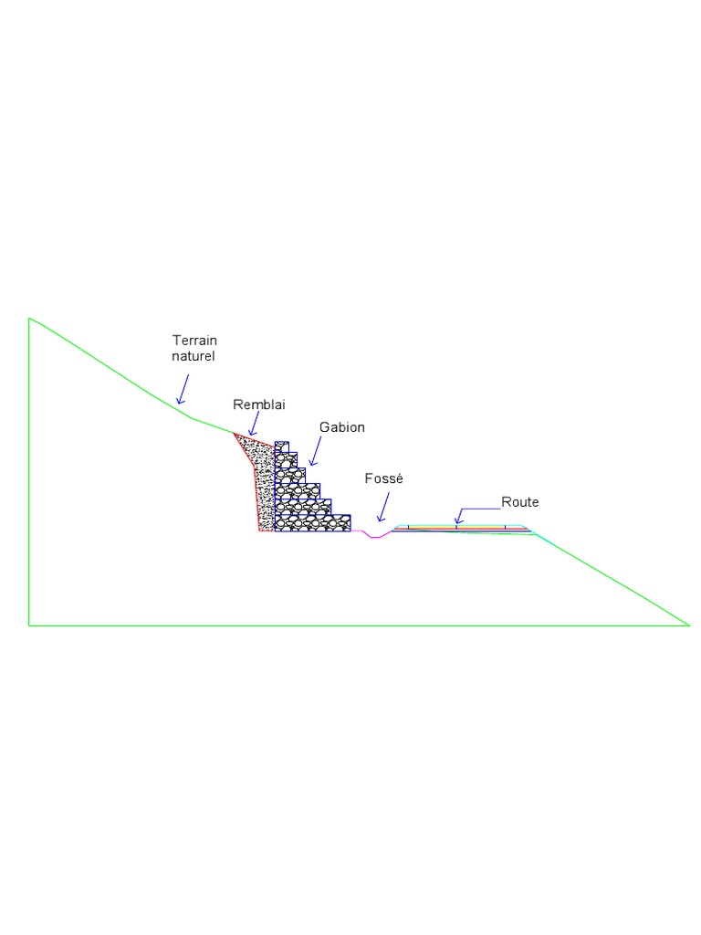 Terrain Naturel | PDF