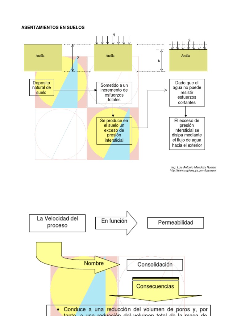 Asentamiento Por Consolidación | PDF | Integral | Matriz (Matemáticas)