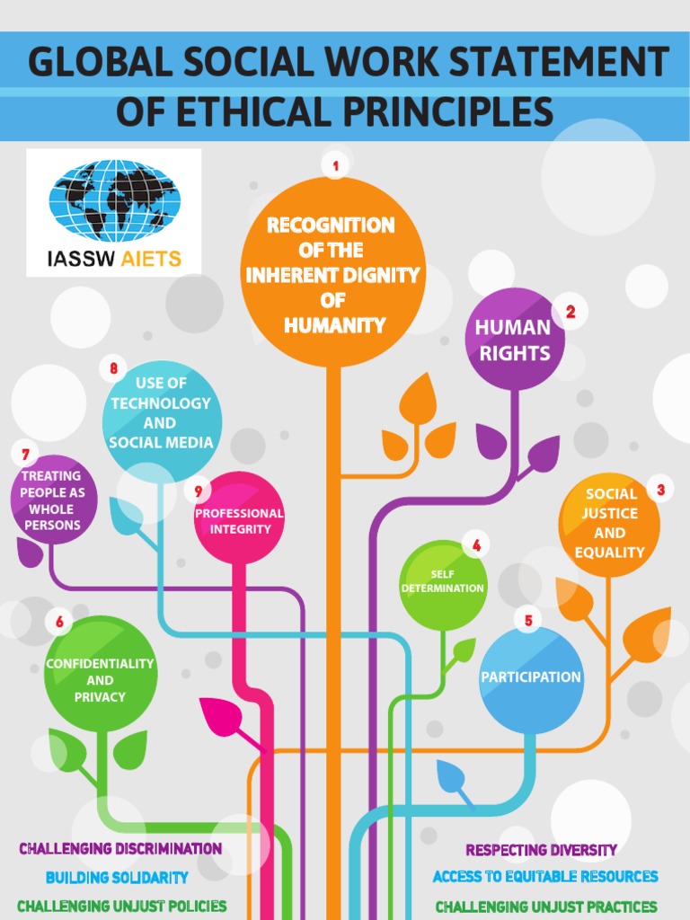 Global Social Work Statement of Ethical Principles IASSW 27 April 2018 ...