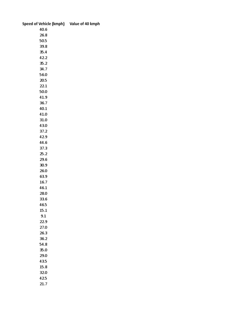 Speed of Vehicle (KMPH) Value of 40 KMPH | PDF
