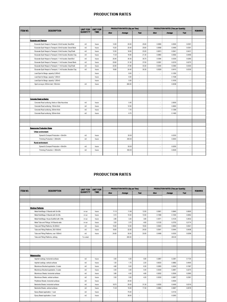Production Rates | Download Free PDF | Framing (Construction) | Roof