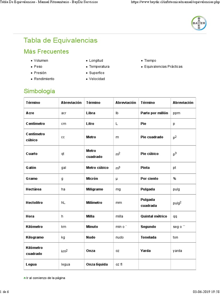 Tabla de Equivalencias | PDF | Volumen | Unidades de medida