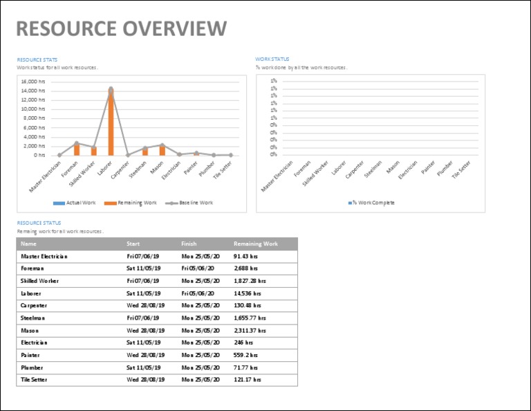 Resource Overview PRINT | PDF