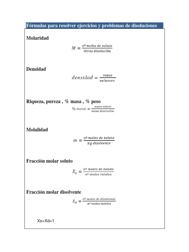 Fórmulas de Disoluciones | Concentración | Química