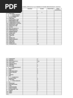 Instrument Count Sheet | PDF | Medical Procedures | Surgery