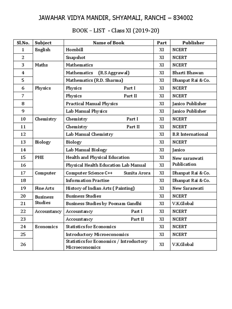 Jawahar Vidya Mandir, Shyamali, Ranchi - 834002 BOOK - LIST - Class XI (2019-20) | PDF ...